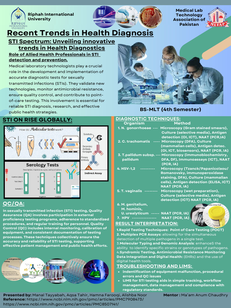 Poster | PDF | Sexually Transmitted Infection | Infection