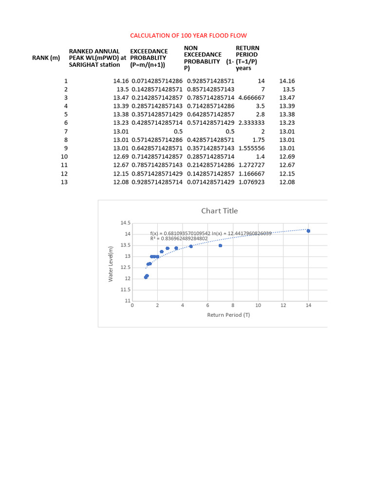 Sheet Thesis Pdf
