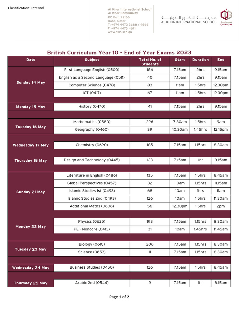 AKIS BC Year 10 - End of Year Exams 2023 | PDF | Science