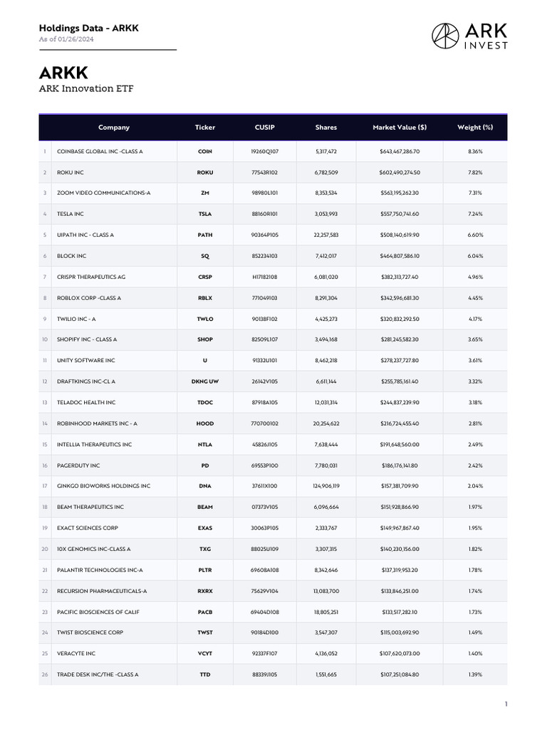 ARKK Top Holdings Overview as of 2024 | PDF | Exchange Traded Fund ...