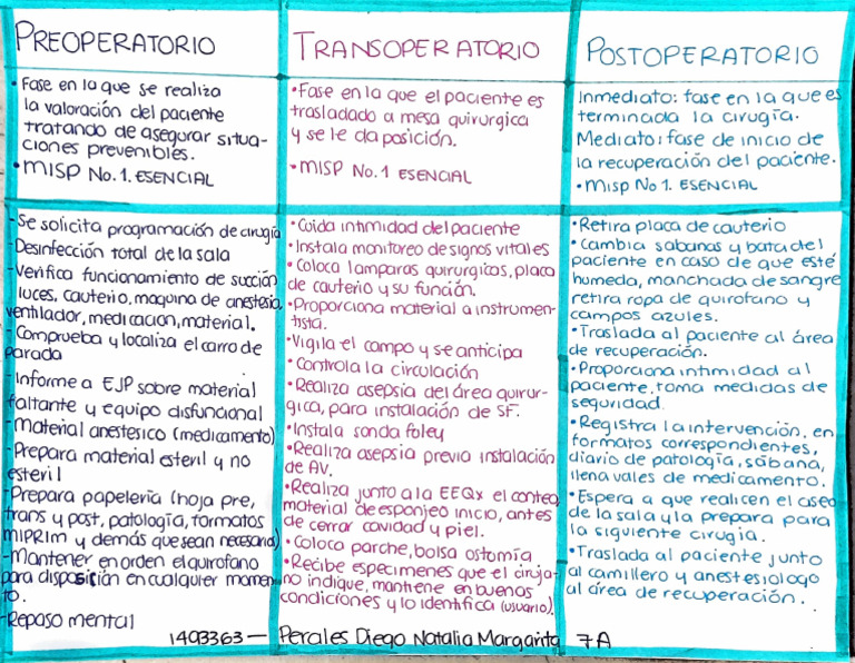 Pre trans y post operatorio | PDF | Cirugía | Especialidades Medicas