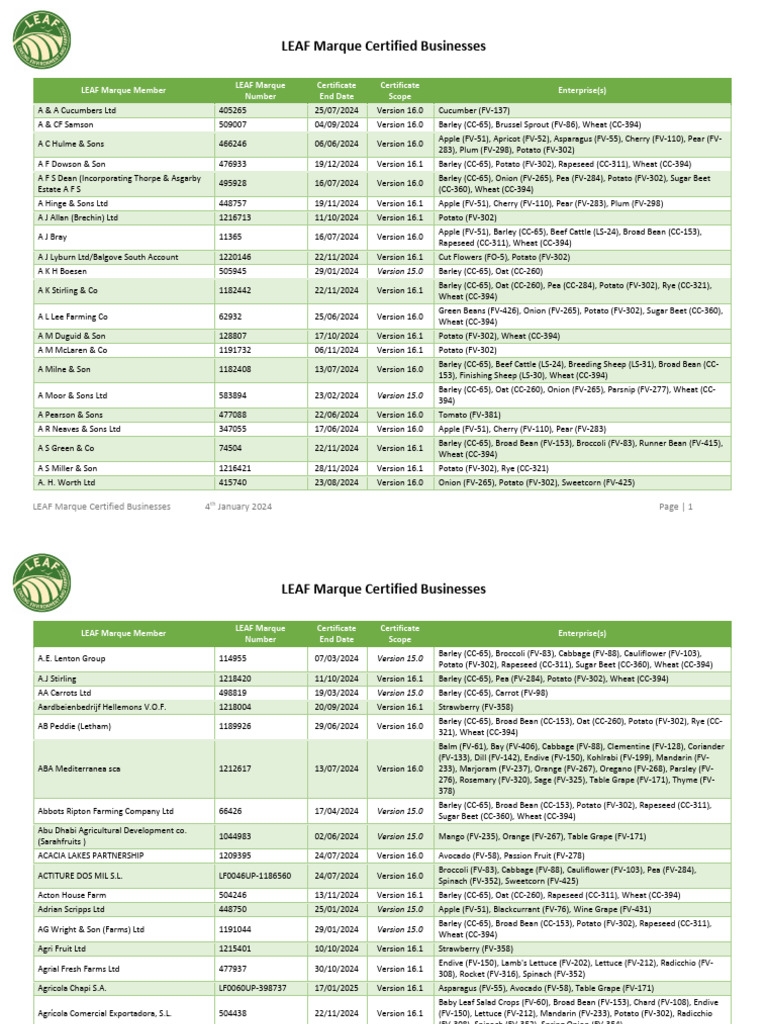 16.LEAF Marque Certified Businesses 03.01.2024 | PDF | Salad | Dill