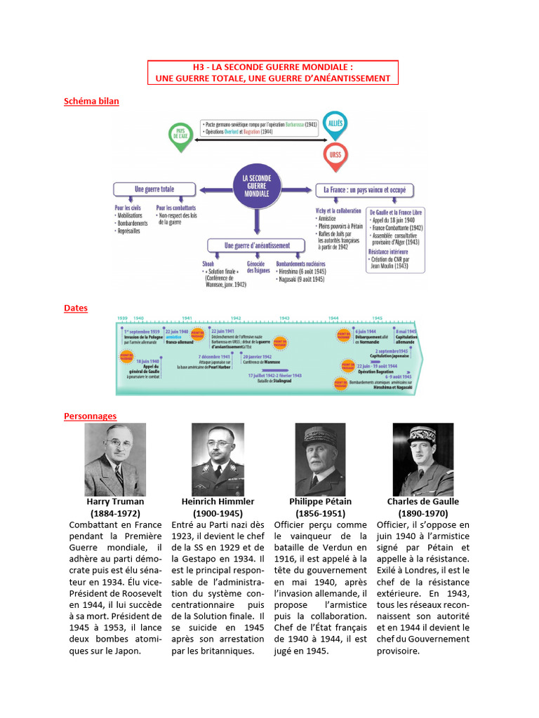 Fiche de Revisions - Seconde Guerre Mondiale | PDF