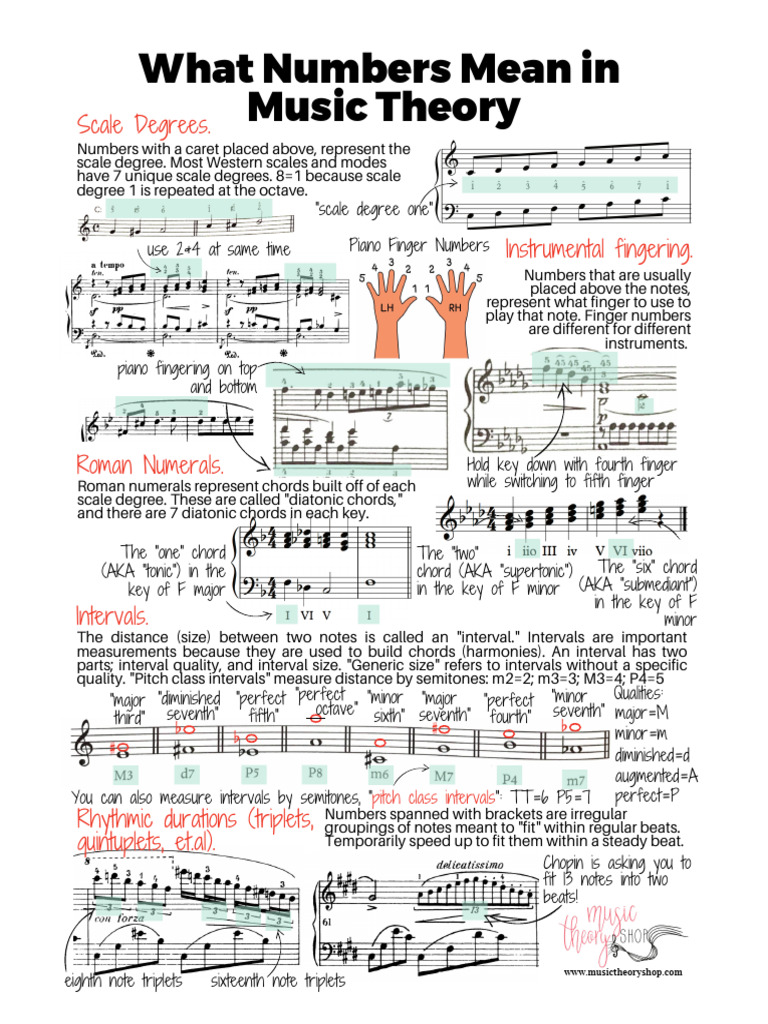 Understanding Music Theory Numbers | PDF | Interval (Music) | Scale (Music)