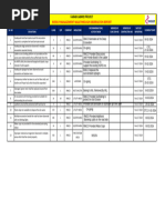 Ir-192 Gamma Ray Cordon Distances | PDF | Nuclear Physics | Radiation