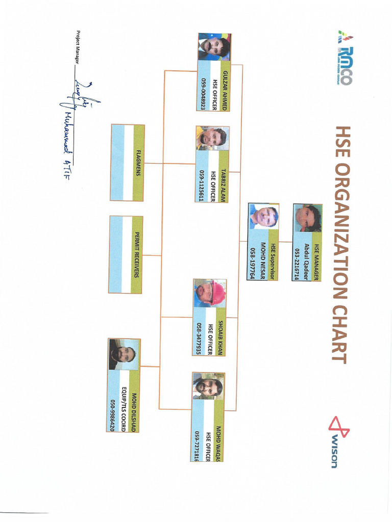 Rmco Hse Organization Chart | PDF