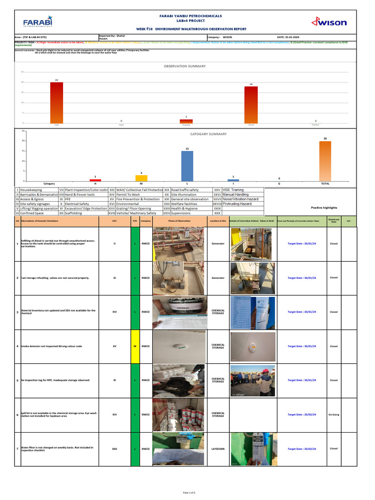 Week #38 Environmental Walkthrough Observation Report | PDF | Materials ...