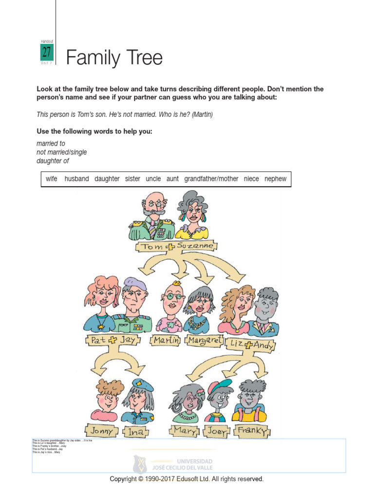 14 Basic II Handout 27 Unit 7 Family Life Family Tree | PDF
