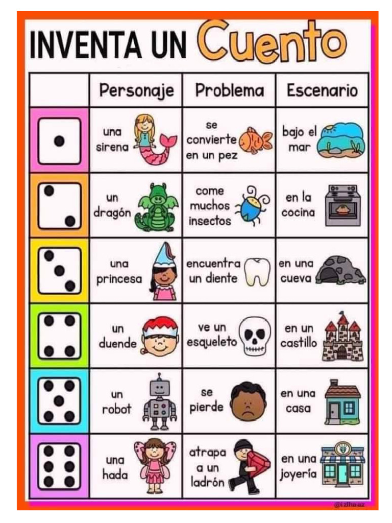 escritura creativa | PDF