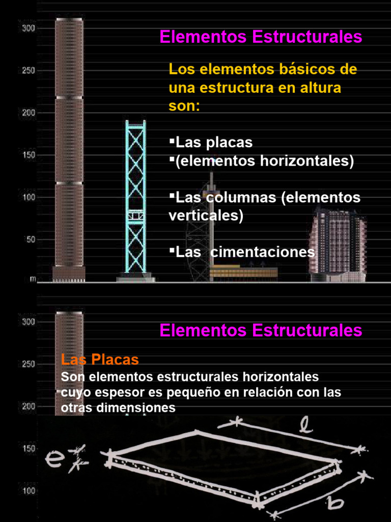 Elementos Estructurales en Edificios | PDF | Fundación (Ingeniería ...