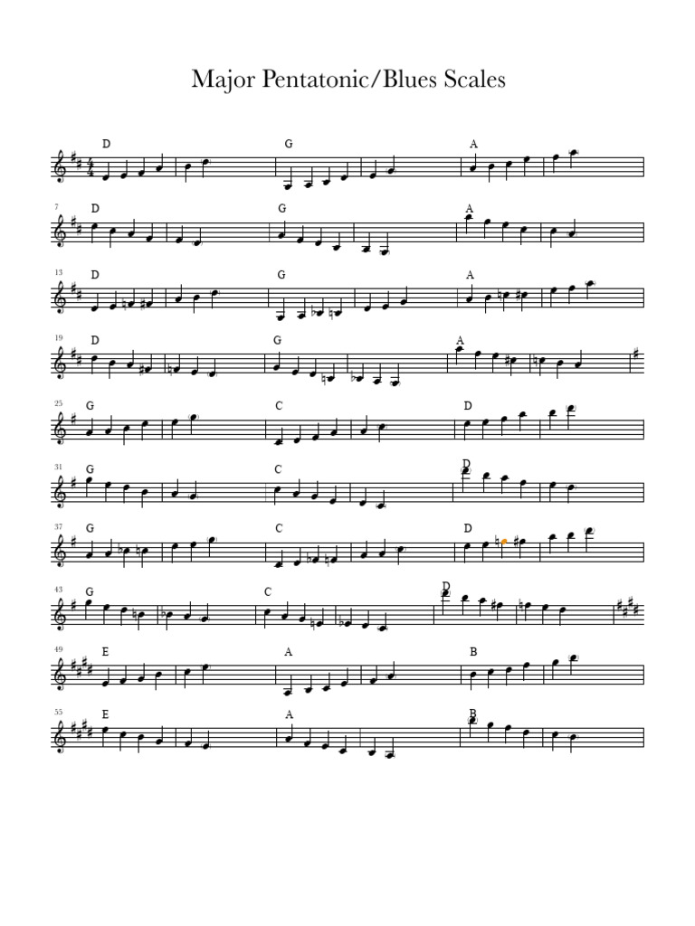 Major Pentatonic - Blues Scales Fiddle | PDF