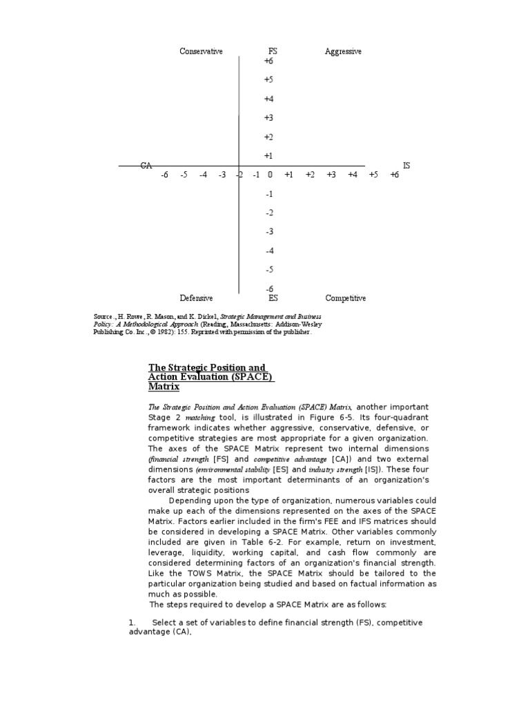 The Strategic Position and Action Evaluation (SPACE) Matrix | PDF ...