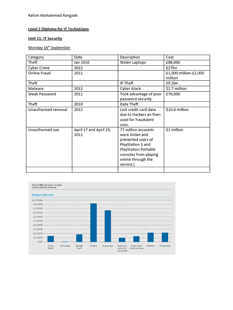 IT Security | PDF | Games & Activities | Technology & Engineering