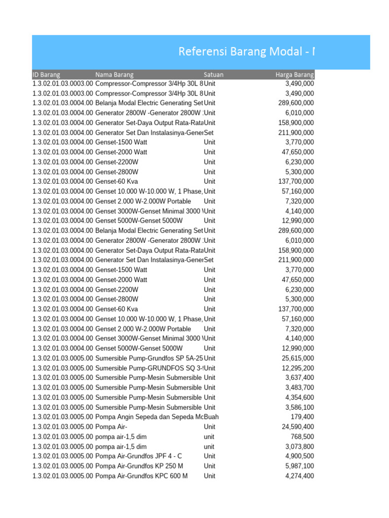 Referensi Barang Modal - Manajemen Aplikasi RKAS Tahun 2024 | PDF | Electrical Engineering ...