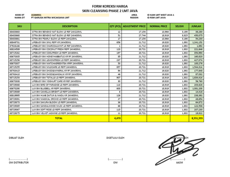 FORM KOREKSI HARGA PPR SCL PHASE 2 - 230222 - 174058 Signed | PDF