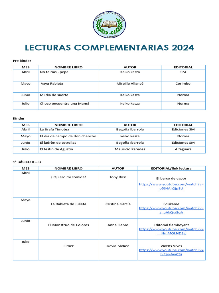 Lecturas Complementarias 2024 Mineduc | PDF
