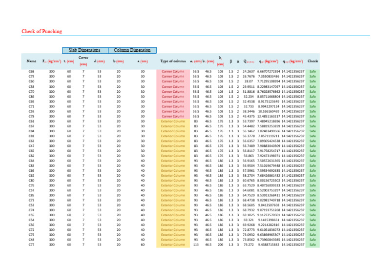 Punching Check for Column Safety | PDF