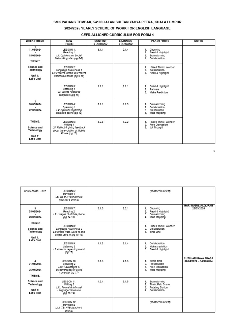 SOW FORM 4 20242025 | PDF | Linguistics | Grammar