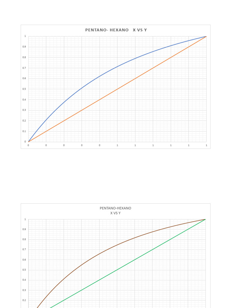 Hydrocarbon and Solvent Comparisons | PDF | Technology & Engineering