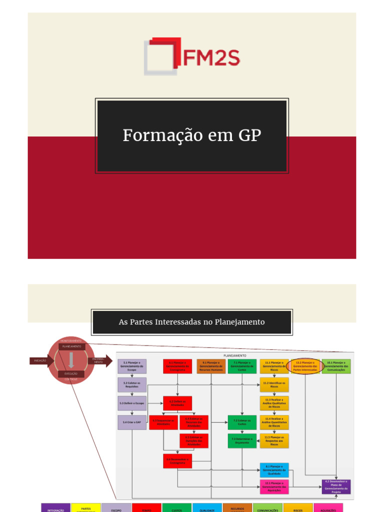 Slides Sobre Partes Interessadas | PDF | Planejamento | Comunicação