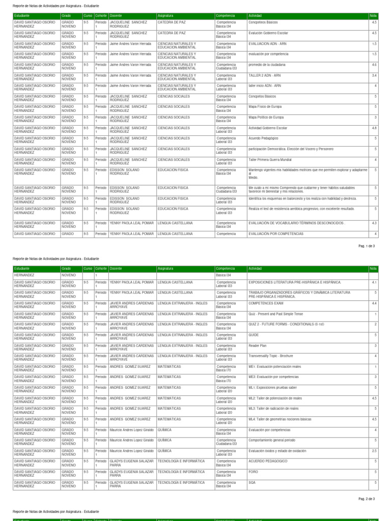 Reporte de Notas del Estudiante 9-5 | PDF | Science