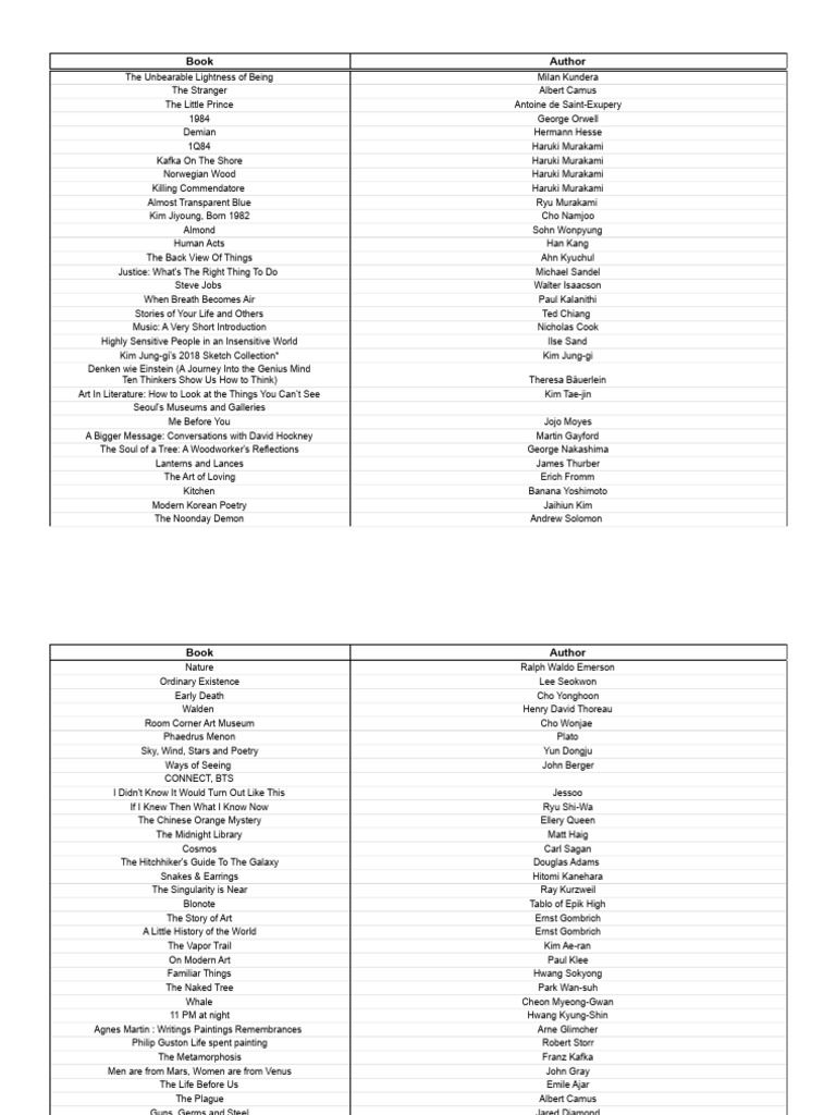 Namjoon's Library External List - Sheet1 | PDF