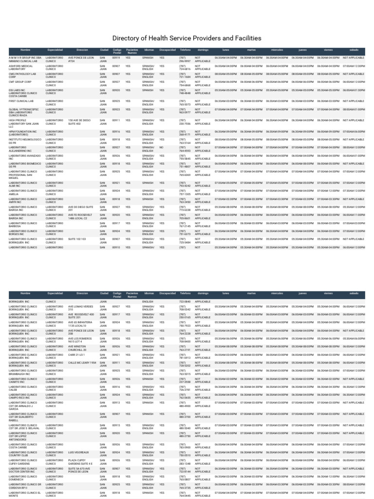 Directory of Health Service Providers and Facilities 3 | PDF | Health ...