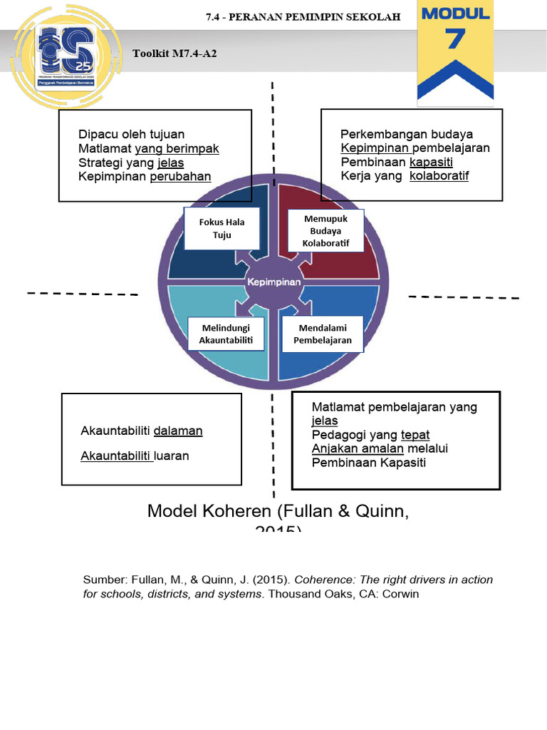 02 Toolkit M7.4-A2 (Kerangka Koheren) | PDF
