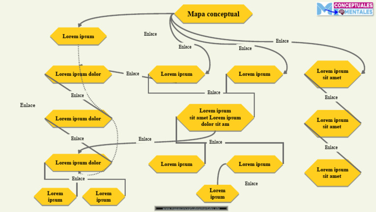 Plantilla Mapa Conceptual 10 | PDF