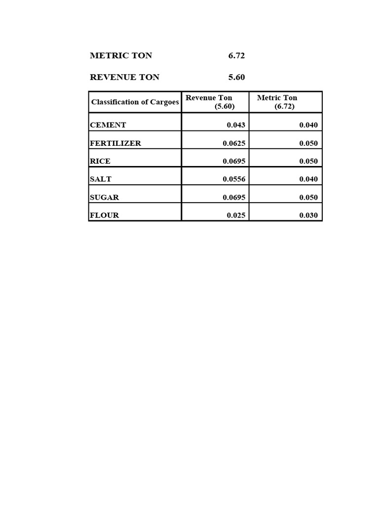 Conversion Rate | PDF