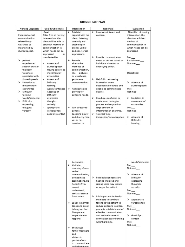 Impaired-Verbal-Communication | PDF
