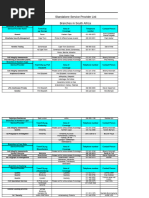 MIE Fingerprint Zone Locations in SA | PDF