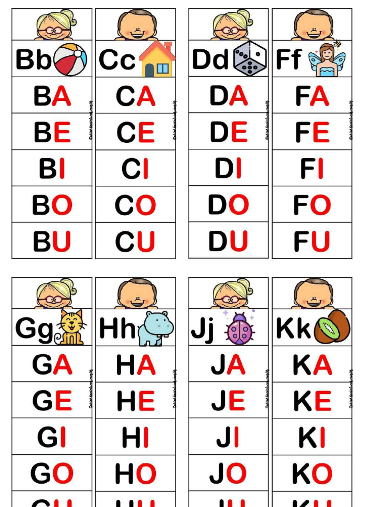 Painel Sílabas Simples | PDF