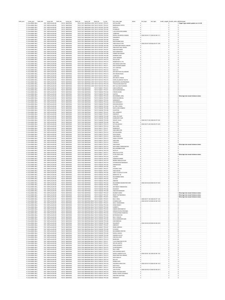 Data Pengguna Sirekap | PDF