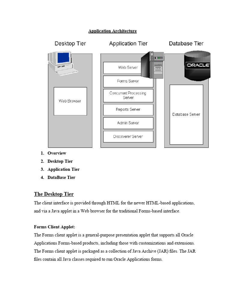 3.application Architecture | PDF | Networking | Internet & Web