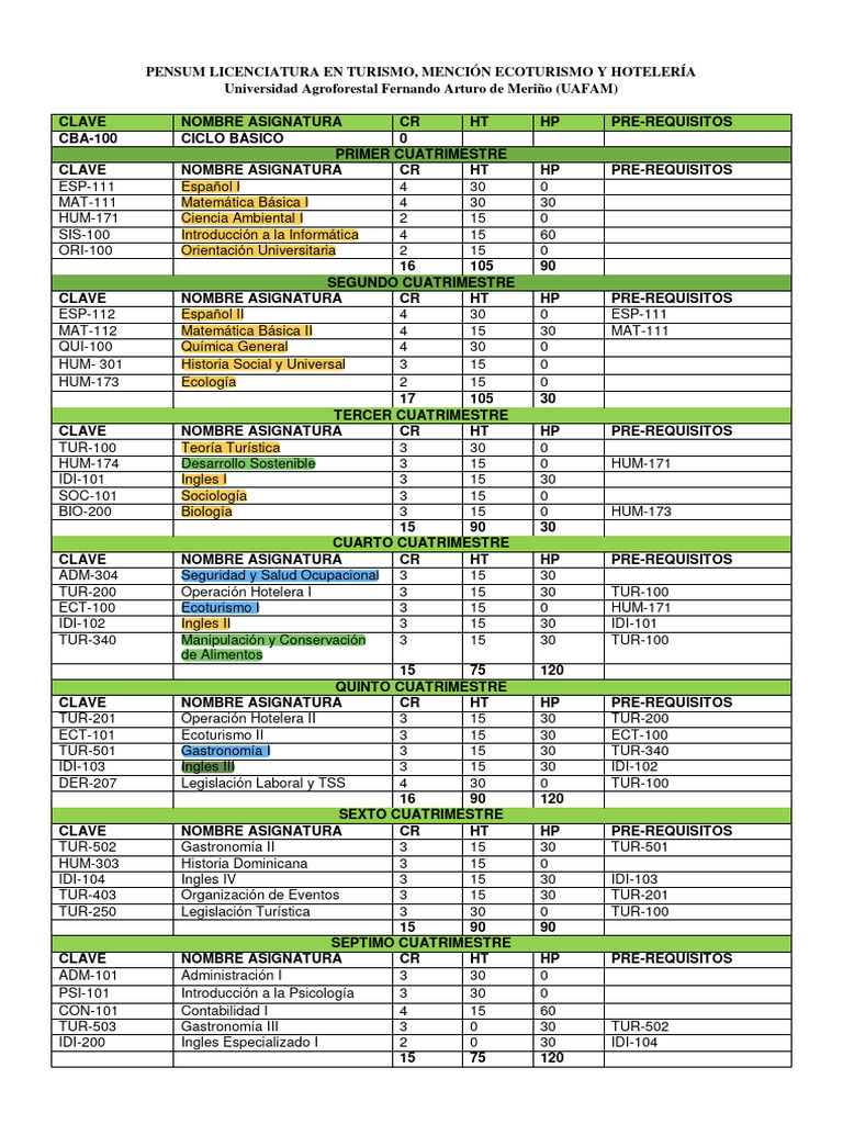 Pensum Licenciatura en Turismo | PDF | Turismo