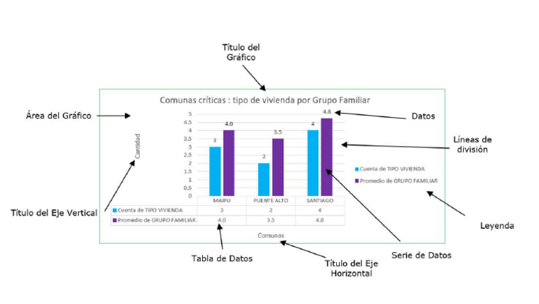 Partes Del Gráfico | PDF