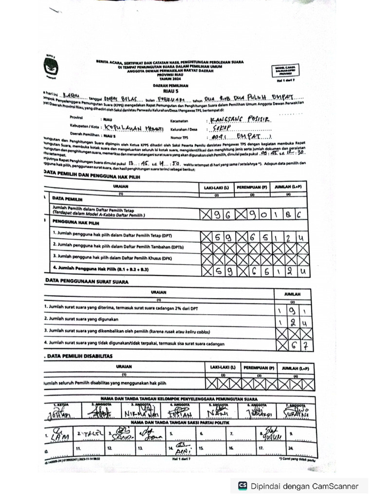 DPRD Provinsi Sokop Tps 4 | PDF