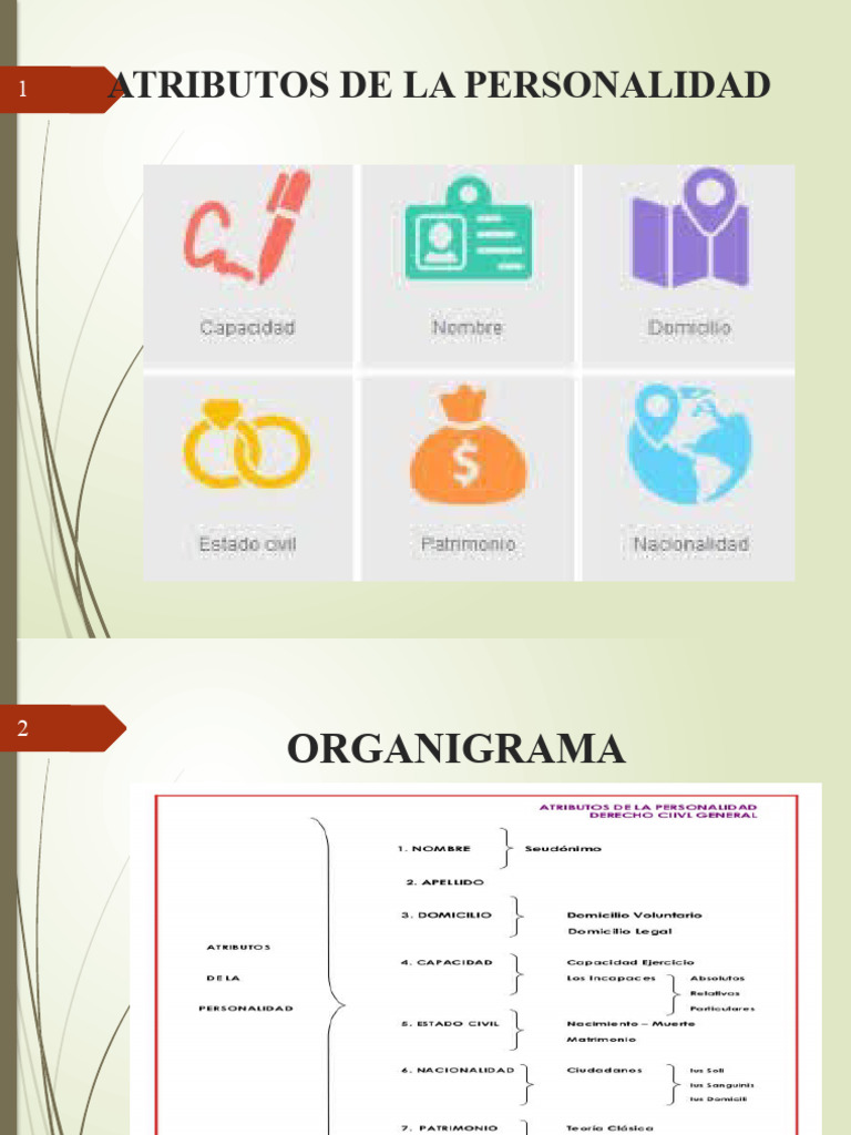 Atributos de La Personalidad-El Nombre | PDF | Documento de identidad ...