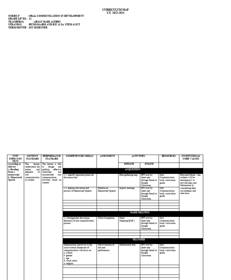 Oral Communication Curriculum Map 2023-2024 | PDF | Curriculum ...