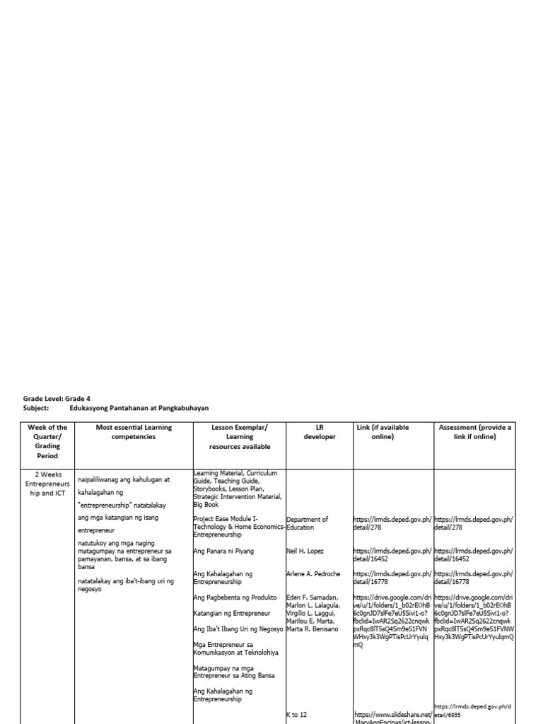 epp-tle-grade-4-6-cm 2nd quarter | PDF | Computing | Software
