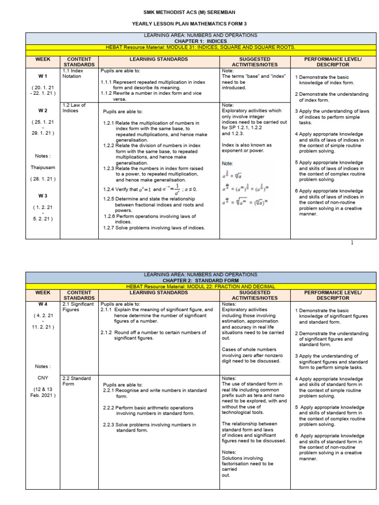 SMK Methodist Acs (M) Seremban Yearly Lesson Plan Mathematics Form 3 | PDF | Trigonometric ...