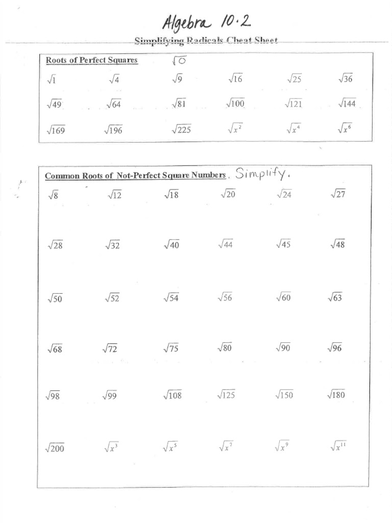 Chapter 10 Simplifying Radicals Sheet | PDF