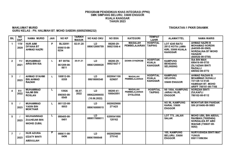 Data Murid PPKI SMK Simpang Beluru | PDF