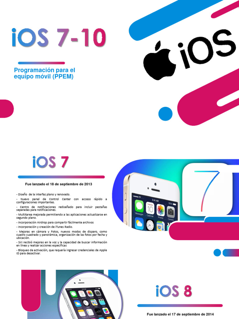 Evolución de iOS 7-10: Innovaciones Clave | PDF | Ios | Apple Inc.