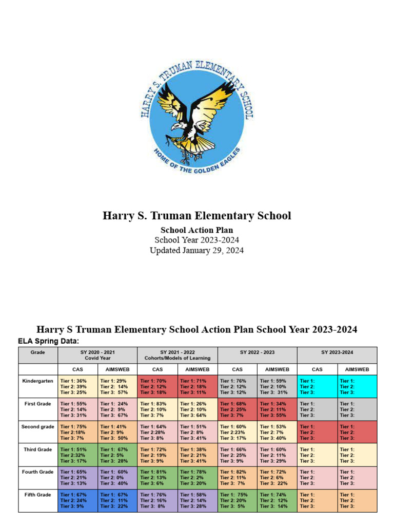 Truman Elementary 2023-24 Action Plan | PDF | Disciplines | Behavior ...