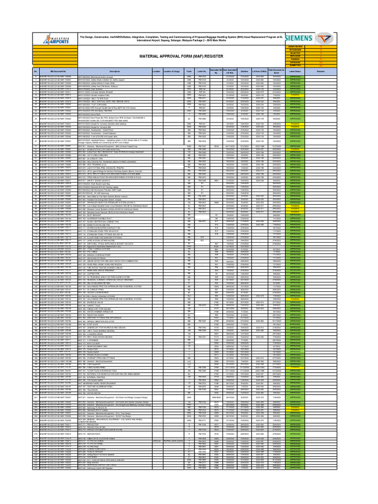 MAF Submission Status Overview 2023 | PDF | Building Engineering ...