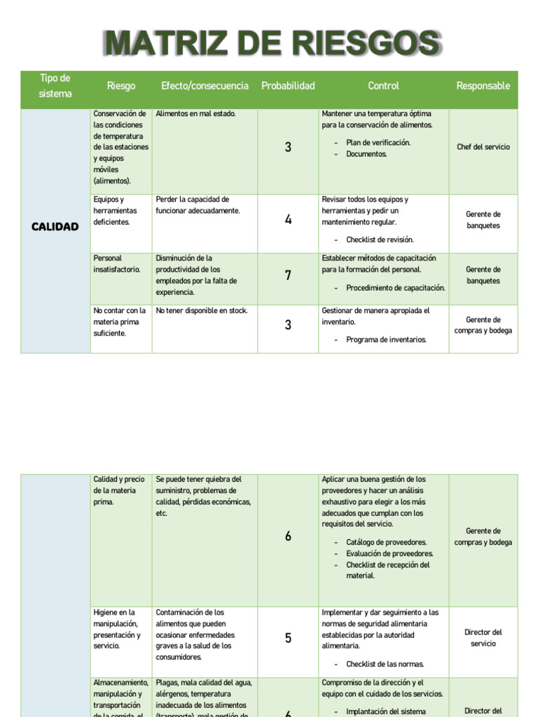 Matriz de riesgos | PDF | Calidad (comercial) | Alimentos