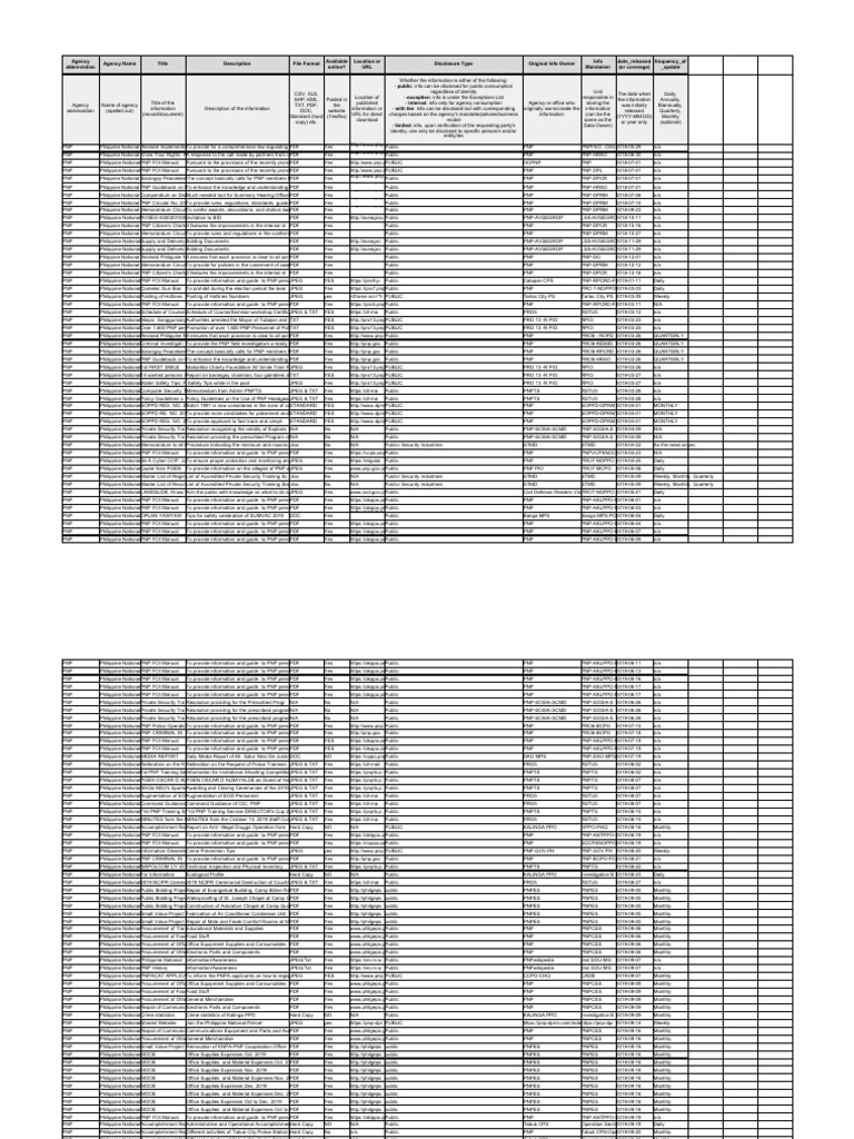 FOI Report Pls Download as Excel File | PDF | Computing