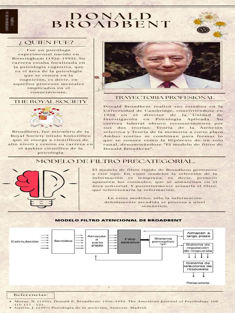 Biografia del Broadbent | PDF | Atención | Conceptos psicologicos